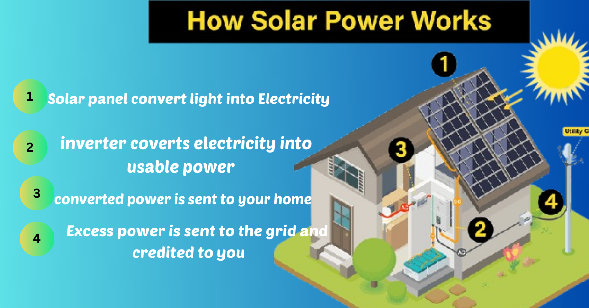 How Solar Panels Work: Comprehensive Guide for Beginners
