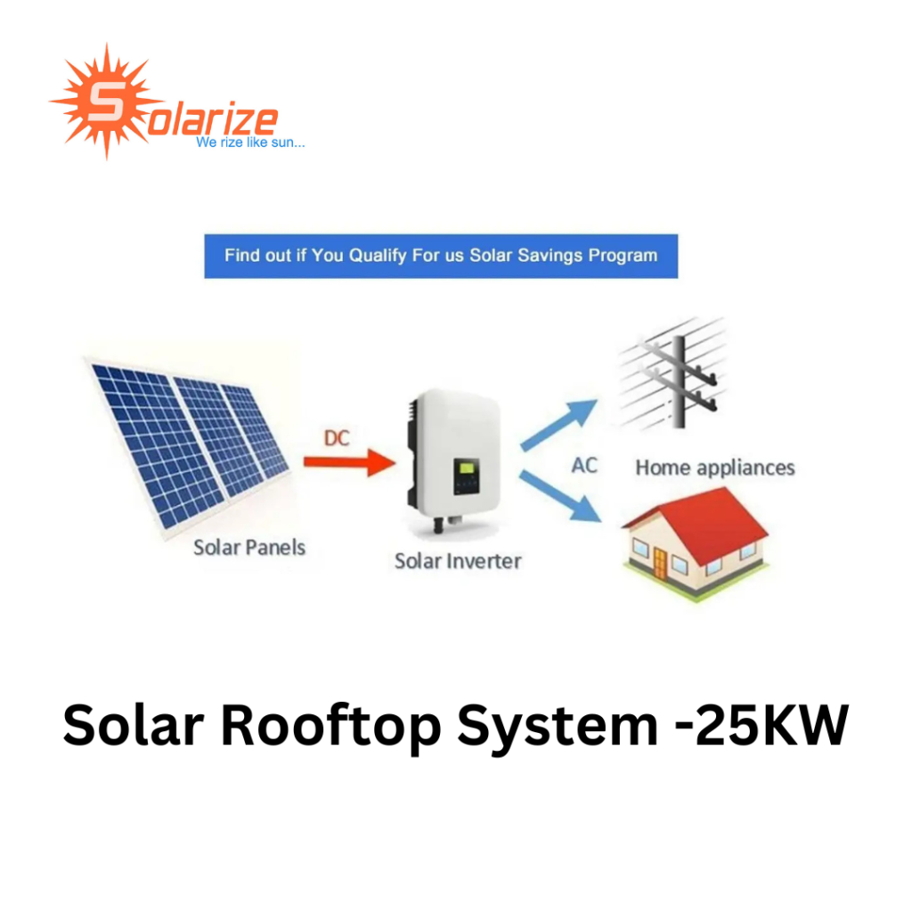 Understanding On Grid Solar and Benefits of a 25 kW Solar System
